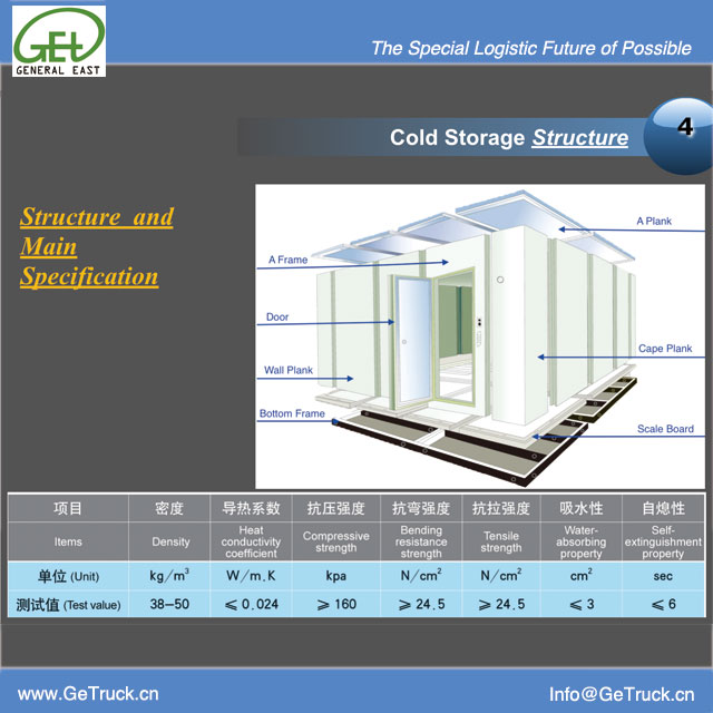 Cold Storage construction System - Buy Cold Storage with Galvanized ...